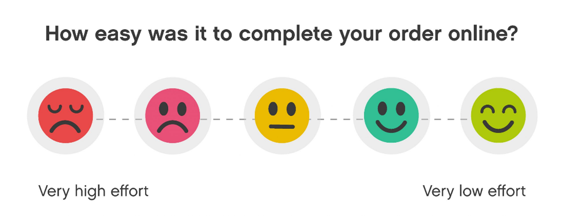 Customer Effort Score (CES) and Why It Matters for Businesses - PxidaX